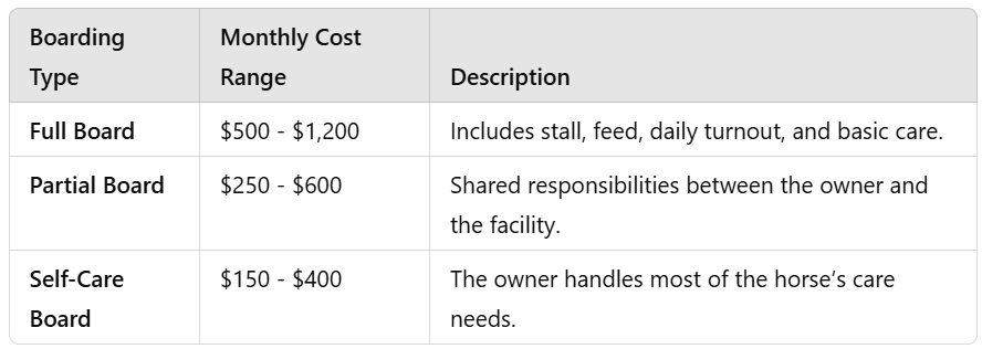Horse Boarding Price Sheet Essentials